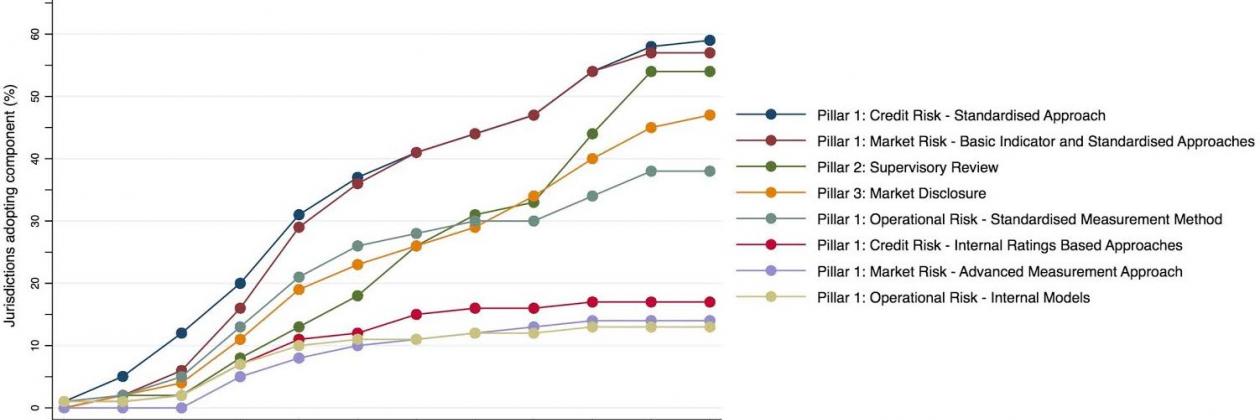 Basel standards and developing countries: A difficult relationship | GEG